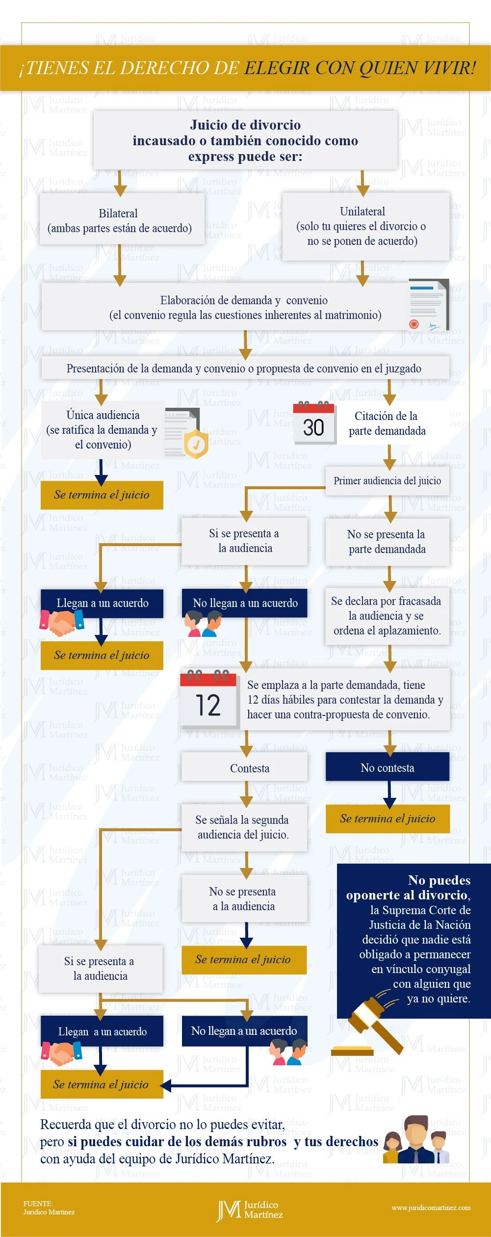 Divorcio Express o Incausado | Jurídico Martínez